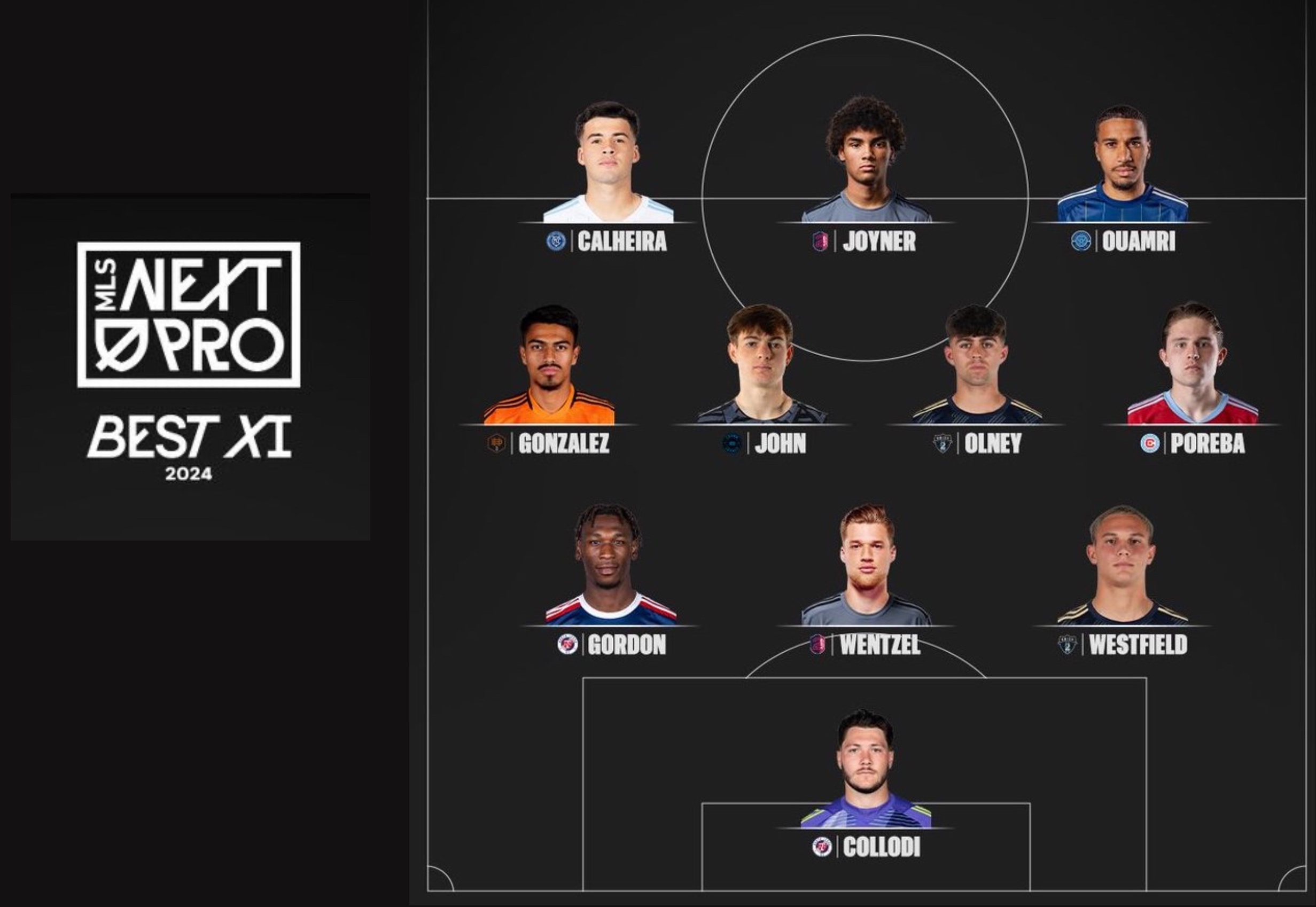 MLS Next Pro: 2024 award winners - Soccer America