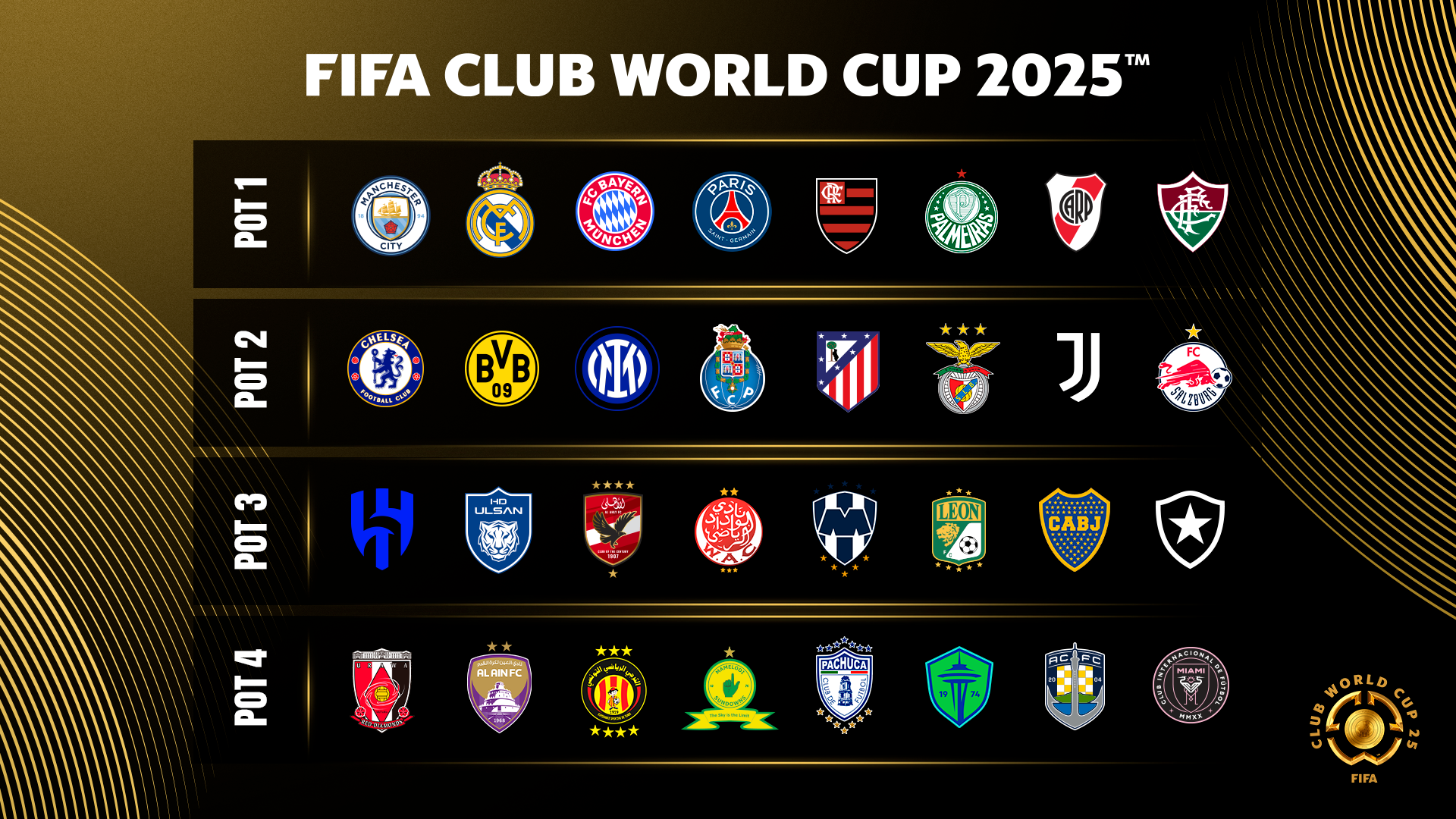 Draw: FIFA Club World Cup pots - Soccer America