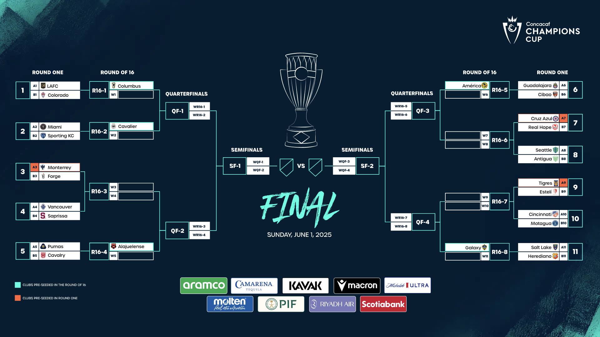 Concacaf Champions Cup: Two MLS matchups highlight Round One - Soccer ...