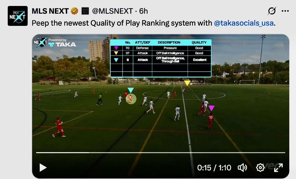 Youth: MLS Next debuts 'quality of play' rankings for U-13 and U-14 age ...