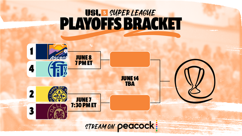 Field set for first USL Super League playoffs - Soccer America