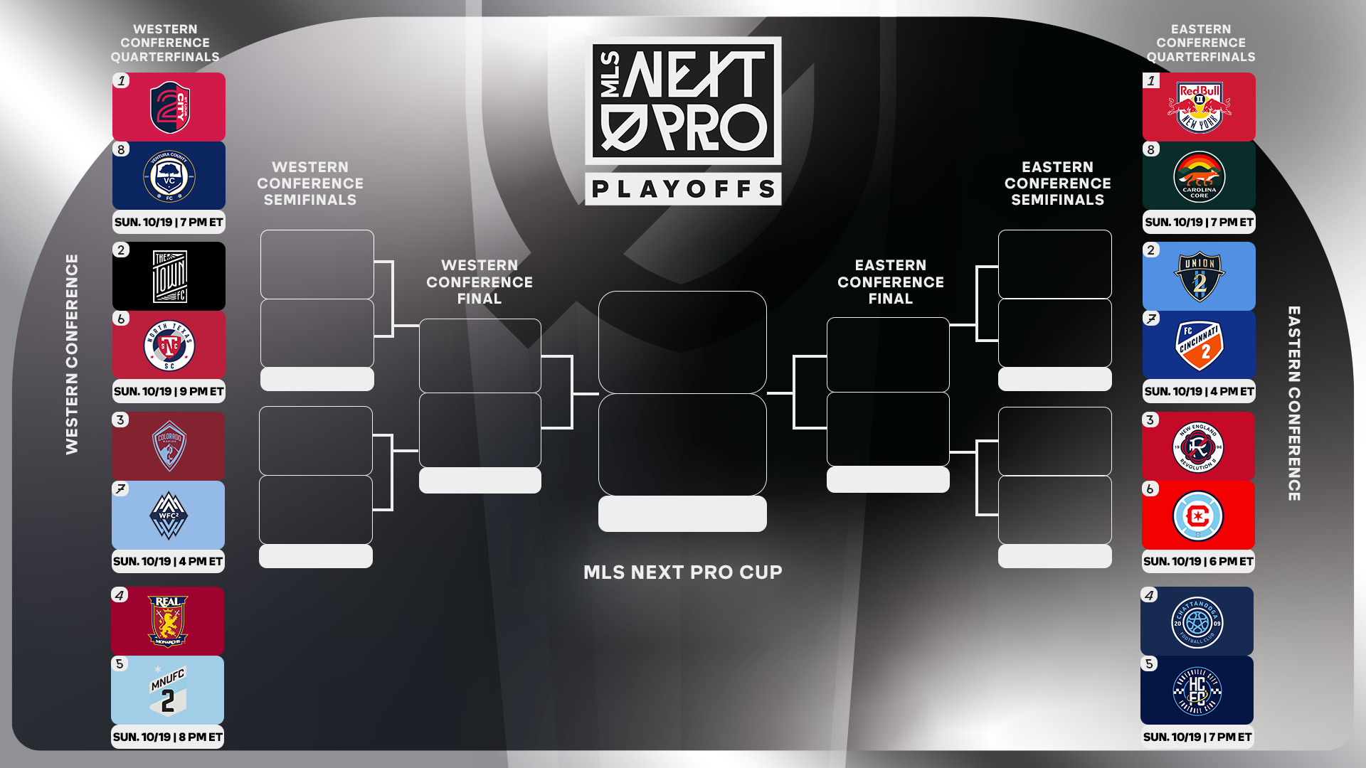 MLS NEXT Pro: Playoff pairings set - Soccer America