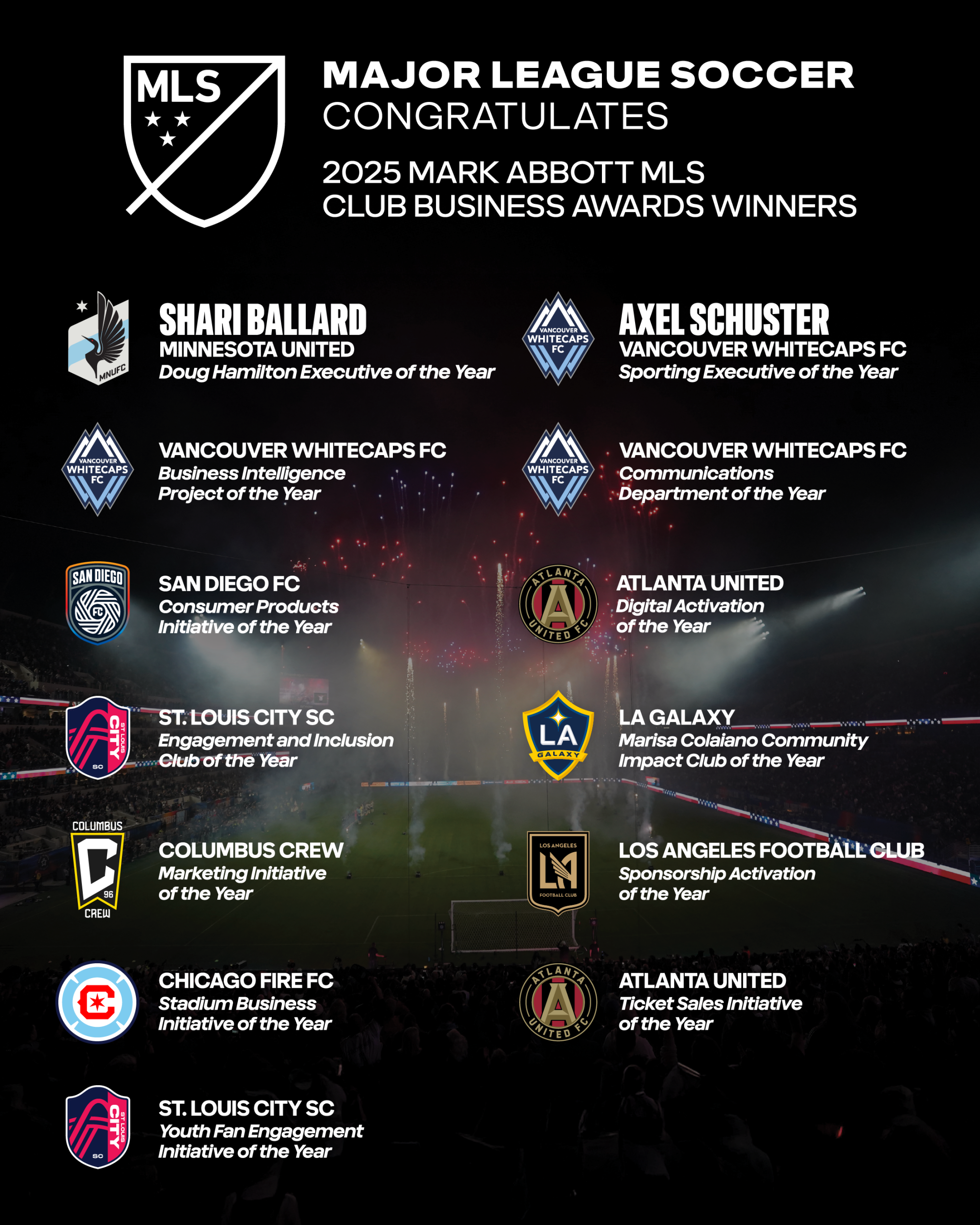 Minnesota United's Shari Ballard claims MLS award - Soccer America